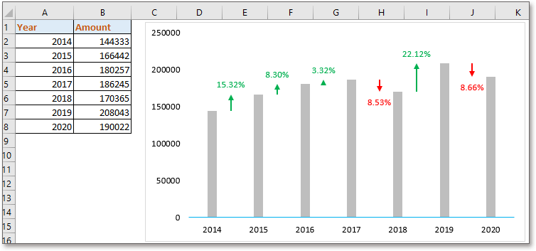 Step by step to create a column chart with percentage change in Excel