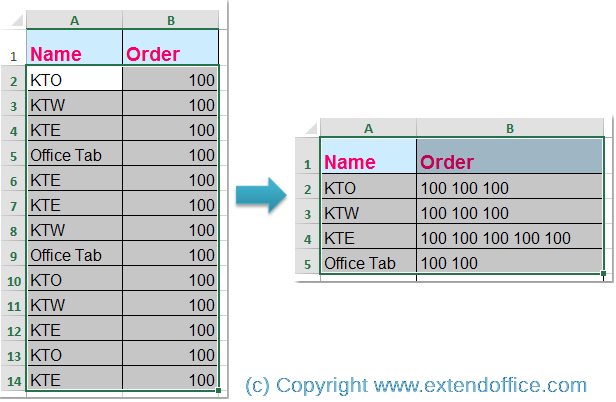How To Combine Duplicate Data In Pivot Table Brokeasshome
