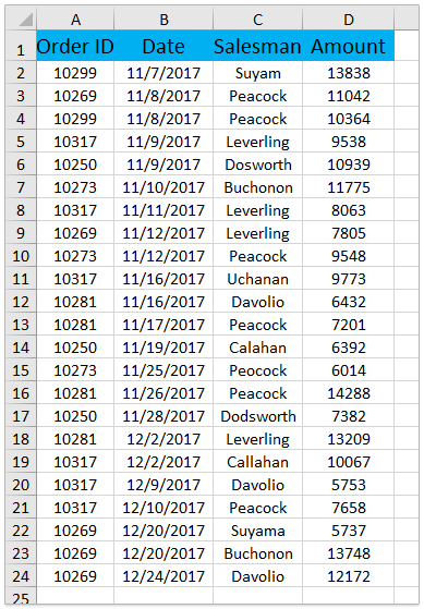 How to combine rows with same ID/name in Excel?