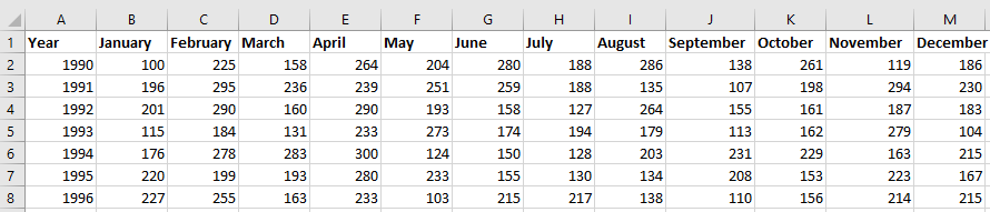 How To Merge Multiple Sheets With Same Headers In Excel 