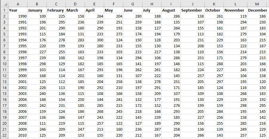 How To Merge Multiple Sheets With Same Headers In Excel 3215