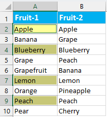 Compare two columns to find duplicates in Excel (Full guide)