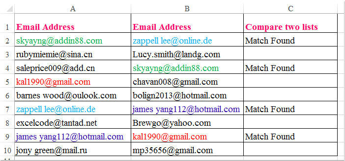 How To Compare Two Lists Of Email Addresses In Excel Worksheet 