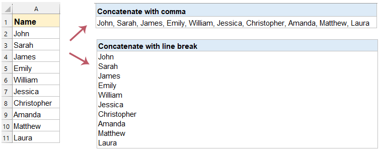 Concatenate Columnrowcells Into One Cell With Comma Space Line Break