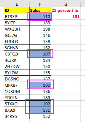 How to conditional formatting data based on percentile rank in Excel?