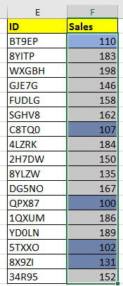 How to conditional formatting data based on percentile rank in Excel?