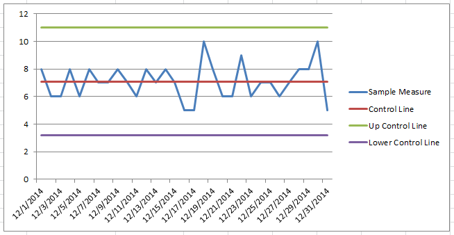Control Chart Excel Template