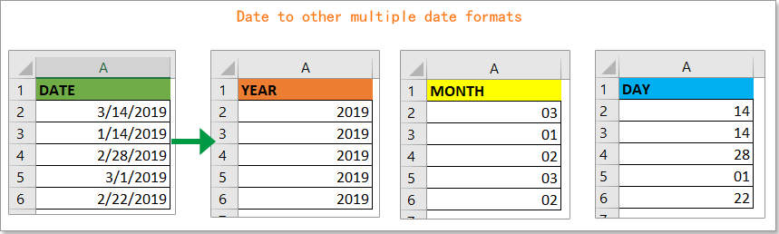 How to convert date to number string or text format in Excel?