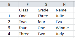 How to convert flat list to 2-dimentional cross table in Excel?