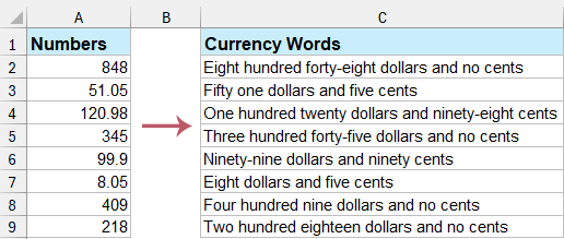 How to quickly convert numbers to English words in Excel?