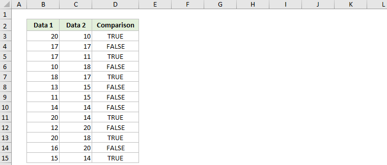 How To Convert True False To Checkbox In Excel 