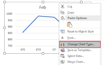 How to copy one chart format to others in Excel?