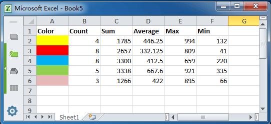 How To Count And Sum Cells Based On Background Color In Excel 