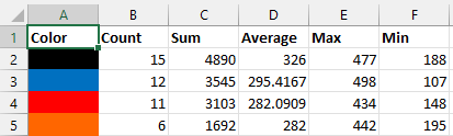 Excel Tips: Count/sum cells by color (background, font, conditional formatting)