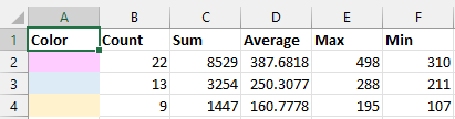 Excel Tips: Count/sum cells by color (background, font, conditional formatting)