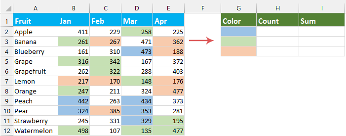 Excel Tips: Count/sum cells by color (background, font, conditional ...