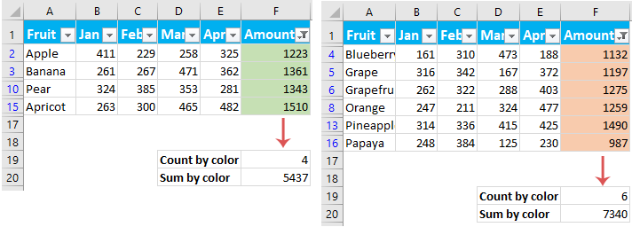 Excel Tips Countsum Cells By Color Background Font Conditional