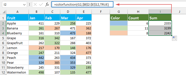 Excel Tips: Count/sum cells by color (background, font, conditional formatting)