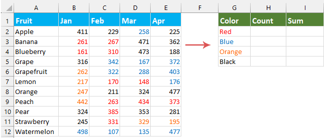 Excel Tips Countsum Cells By Color Background Font Conditional