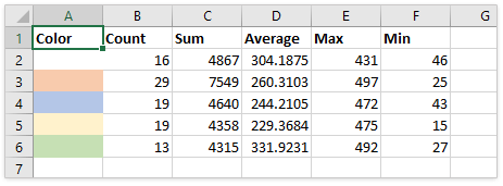 How to count and sum cells based on background color in Excel?
