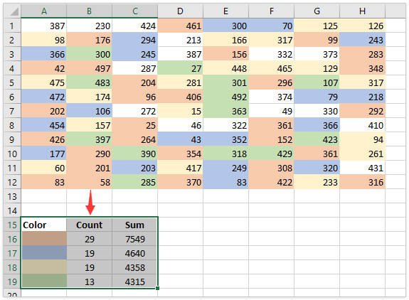 How To Count And Sum Cells Based On Background Color In Excel 8178