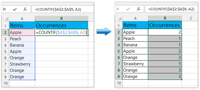 Count The Frequency Of Duplicates In Excel