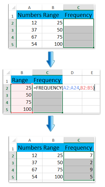 How To Count If Value Falls Within A Given Range In Excel