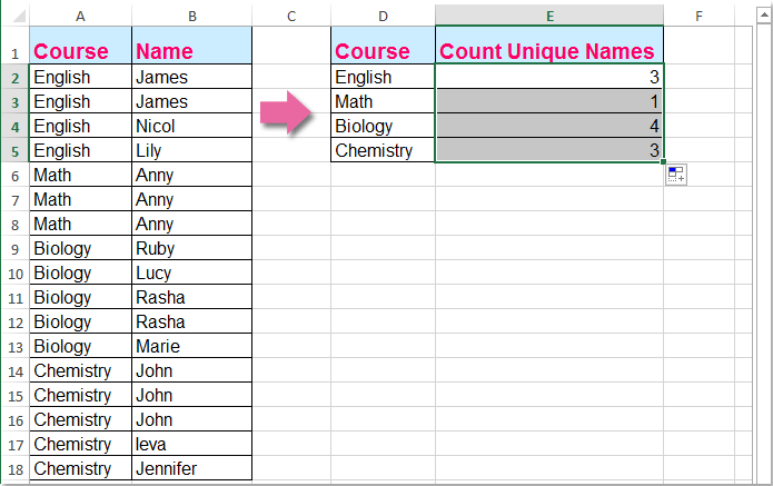 How To Count Unique Values Based On Another Column In Excel 