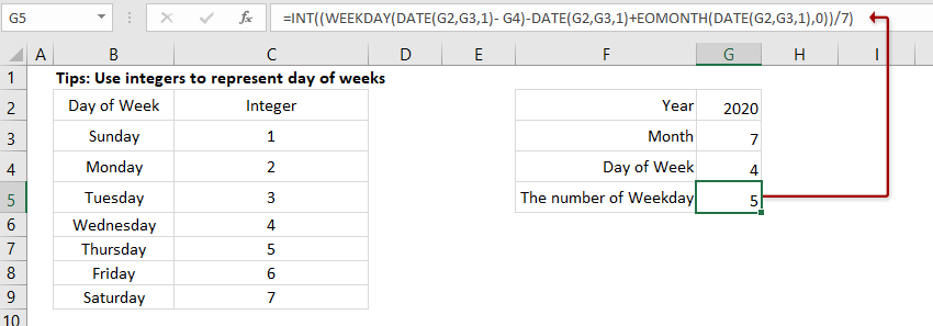 How To Count The Number Of Weekendsweekdays Between Two Dates In Excel