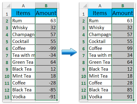 How to countif absolute values greater/less than given value in Excel?