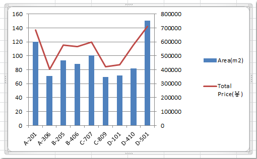 Cara Membuat Grafik Batang Di Excel – iFaWorldCup.com