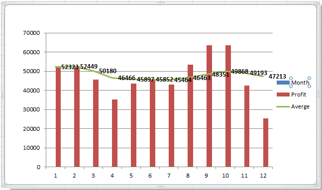 How To Make A Cumulative Average Chart In Excel 6952