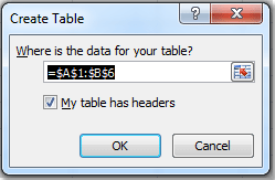 How to create dynamic named range in Excel?