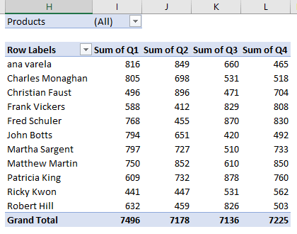 How to create a heat map with conditional formatting in Excel?