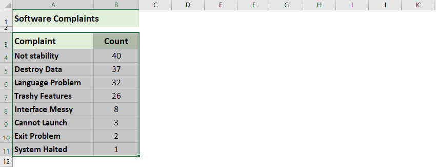 How to create simple Pareto chart in Excel?