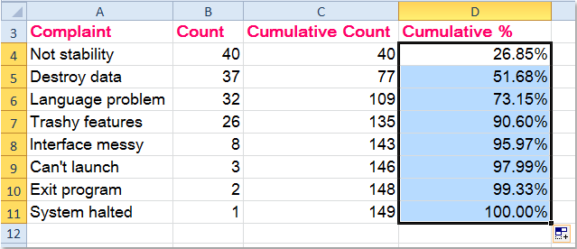 How to create simple Pareto chart in Excel?