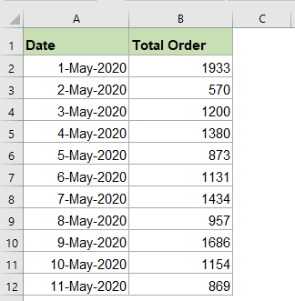 How To Create A Step Chart In Excel?