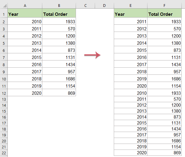 How To Create A Step Chart In Excel