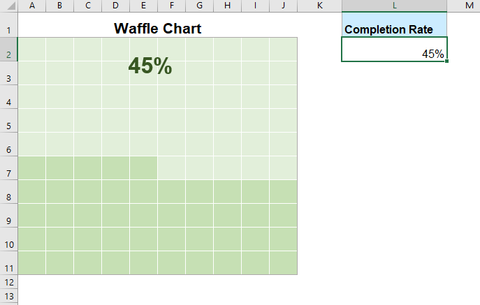 Como criar rapidamente um gráfico de waffle no Excel?