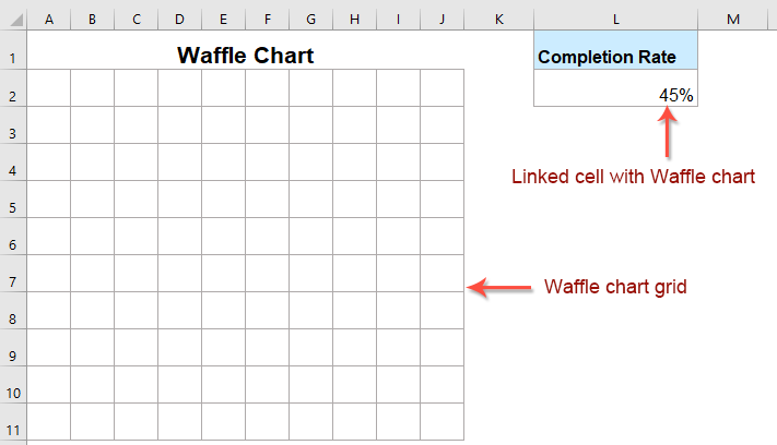 Como criar rapidamente um gráfico de waffle no Excel?