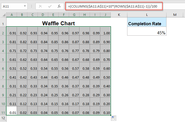 Como criar rapidamente um gráfico de waffle no Excel?
