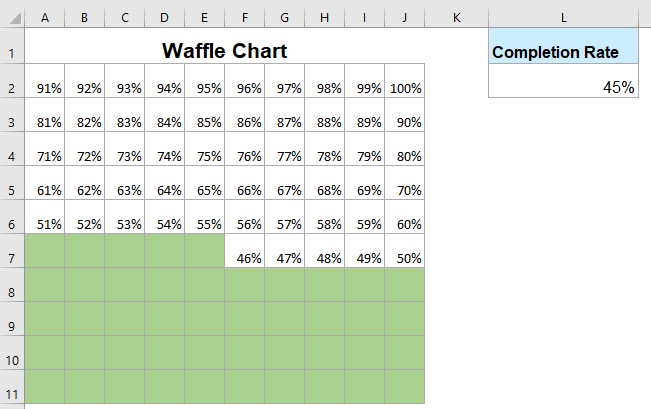 How To Quickly Create Waffle Chart In Excel