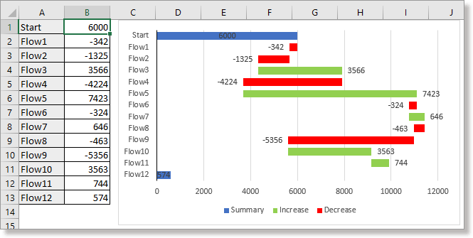 How to create waterfall chart in Excel?