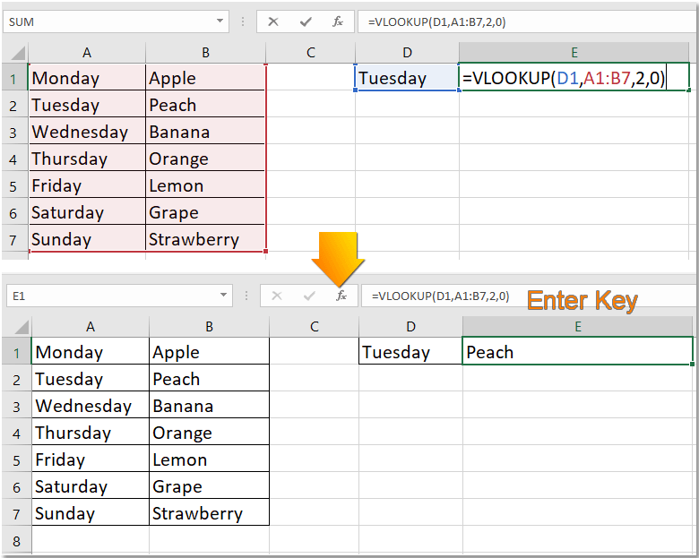 How To Display Default Value Based On Anther Cell In Excel 