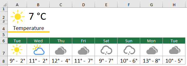 Easily insert the degree symbol in Excel: A complete guide