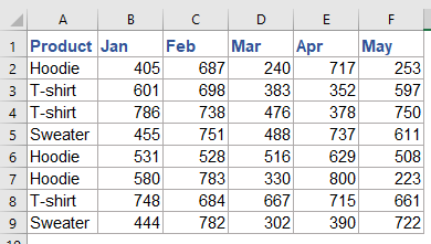 How to delete multiple empty columns quickly in Excel?
