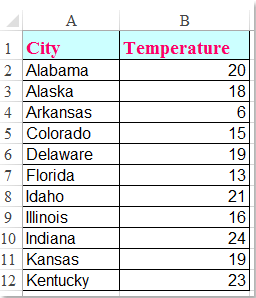 How to delete rows with negative values in Excel?