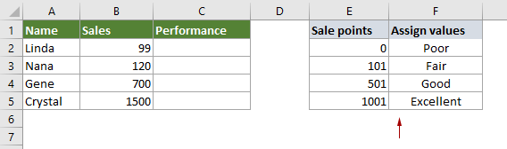  How To Assign A Value Or Category Based On A Number Range In Excel 