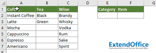 How To Create Dependent Cascading Drop Down List In Excel 8087