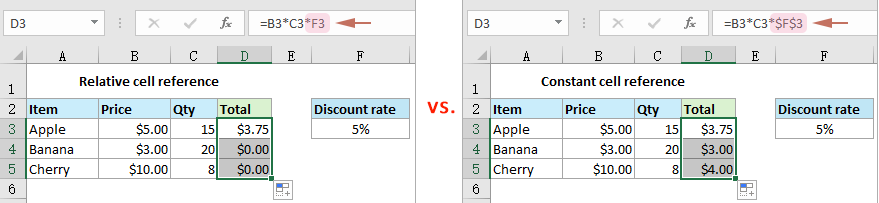 How To Keep Formula Cell Reference Constant In Excel